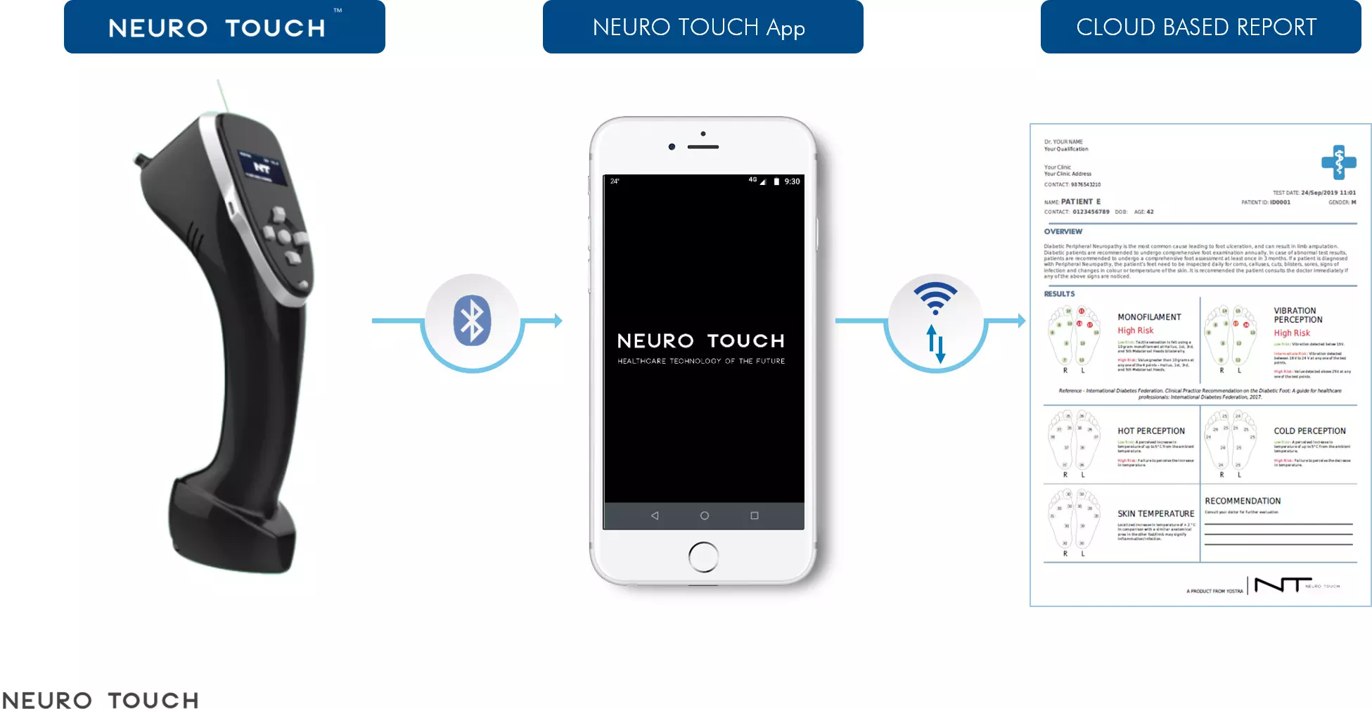 NEURO TOUCH: A novel digital device for assessment and screening of ...