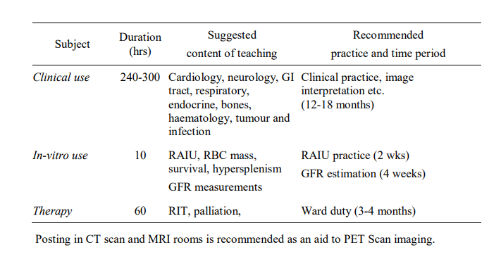 NMC Guidelines for Competency-Based Training Programme For MD Nuclear ...