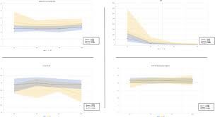 PIM-3 score and abnormal serum sodium levels related to development of AKI
